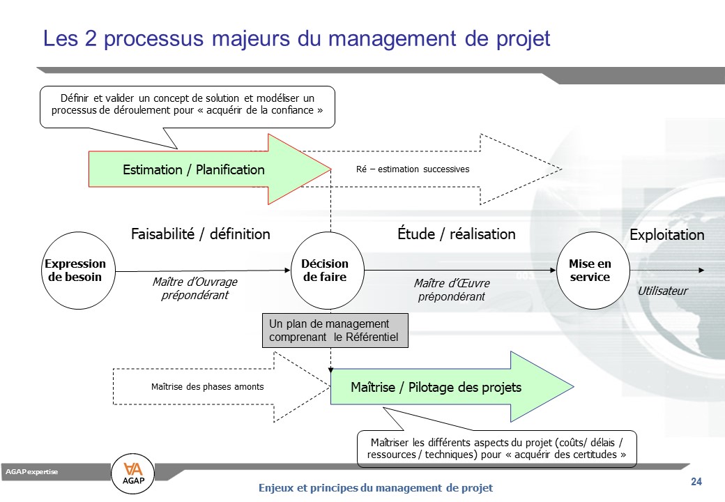 Catalogue de formations - AGAP expertise